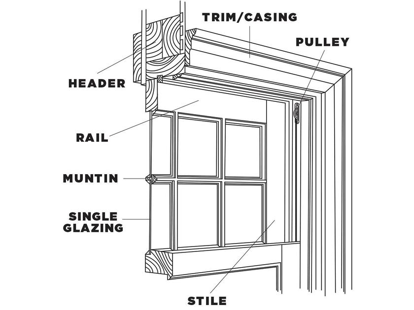 Skill Set: Windows of Opportunity | National Trust for Historic ...