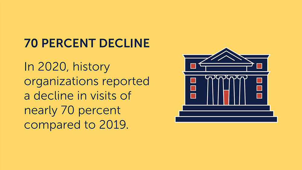 Researching the United States History Community and Communicating about ...
