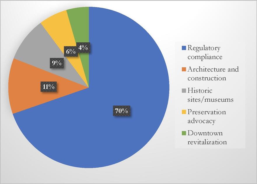 Why I Created the Guide to Becoming a Historic Preservationist ...
